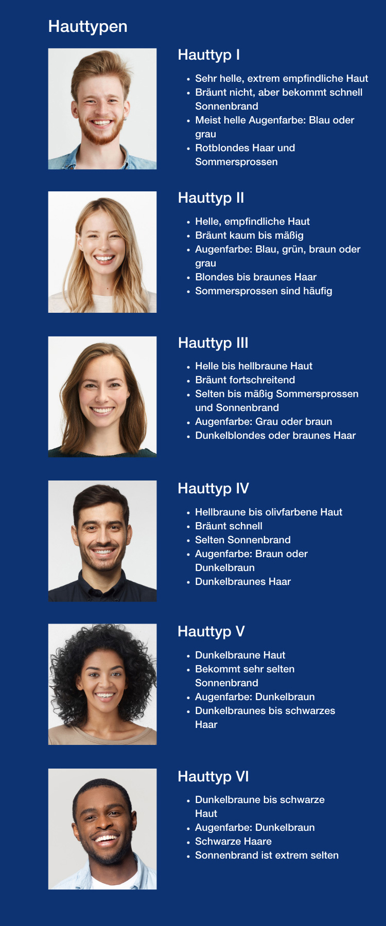 Haut – Aufbau & Funktion